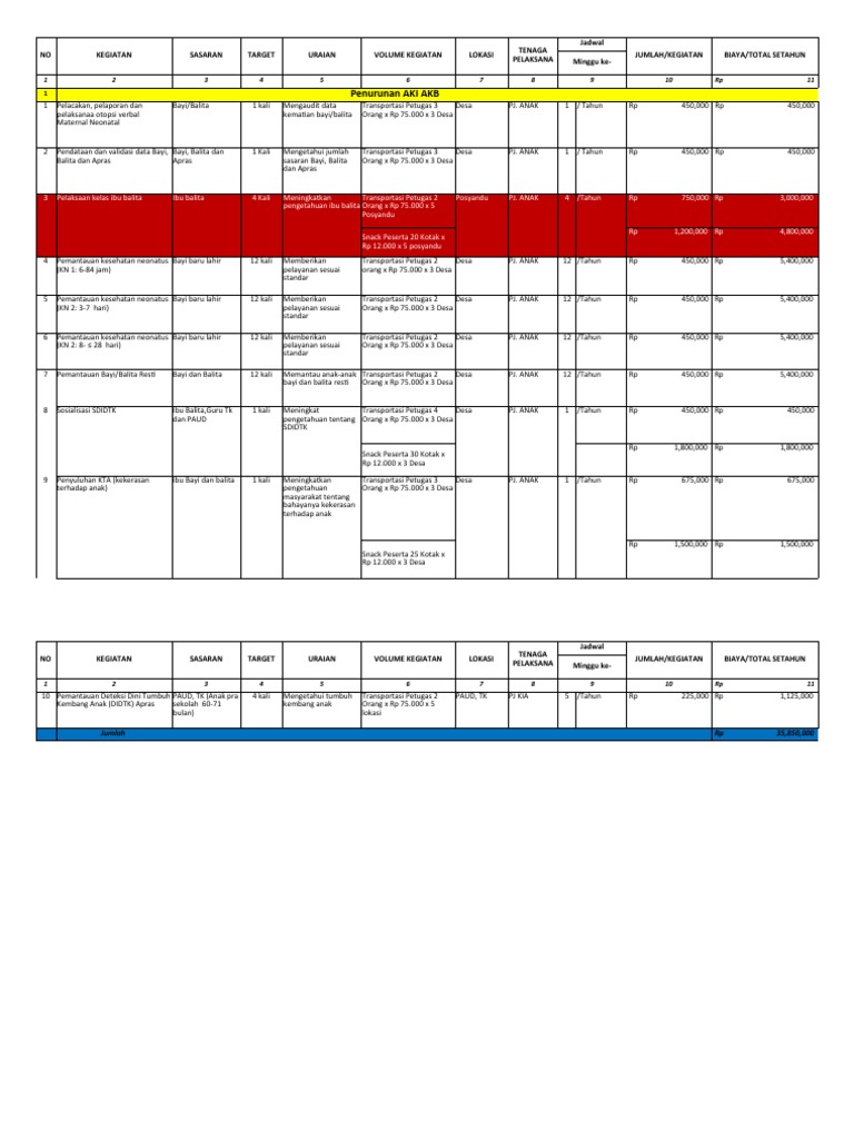 Ruk Gikia 2022-2023 | PDF