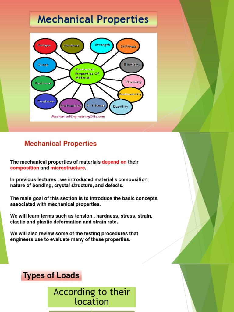 Lec 4 Structure Properties of Materials | PDF | Deformation ...
