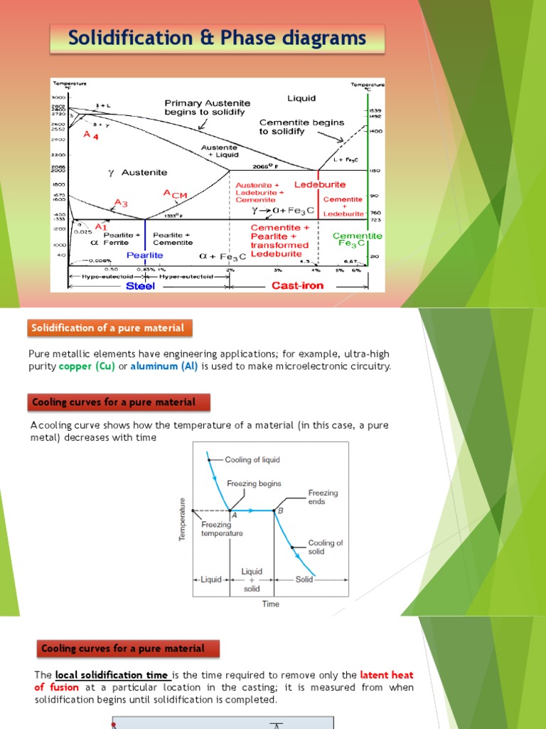Understanding Solidification And Phase Diagrams Through The Analysis Of