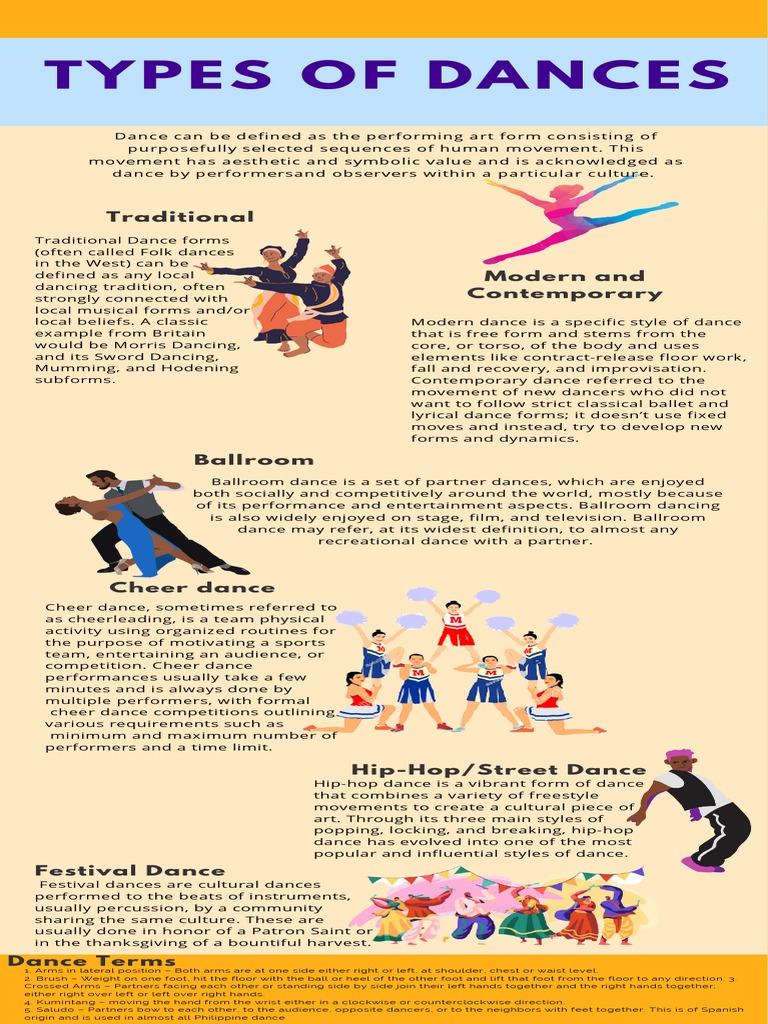 Ofrin Week 5 6 Infographic | PDF | Dances | Ballroom Dance