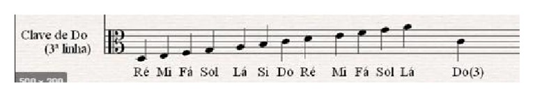 Clave de Dó | PDF