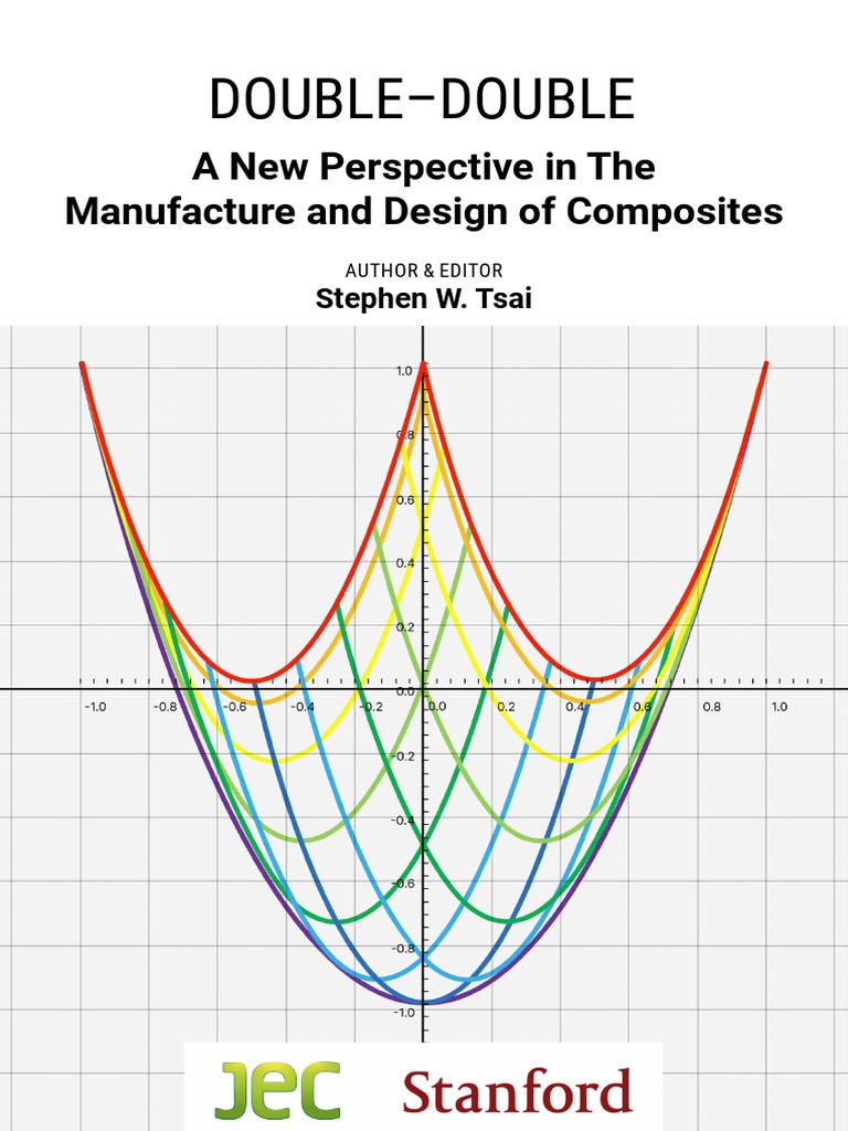 Double Double Tsai Hu | PDF | Composite Material | Mechanical Engineering