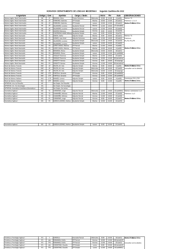 DLM 2do Cuatri 2022.xlsx - Hoja2 | PDF | Escritura | Producción de sonido
