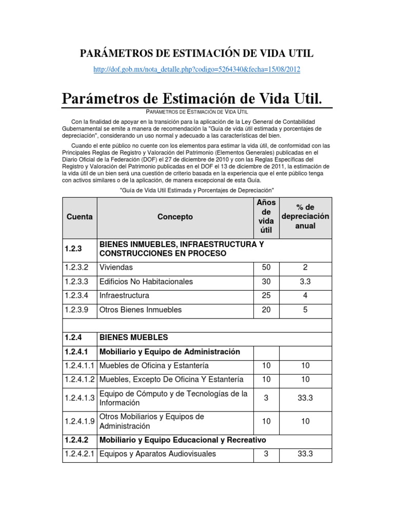 Dof Parámetros de Estimación de Vida Util 2012 | PDF | Contabilidad