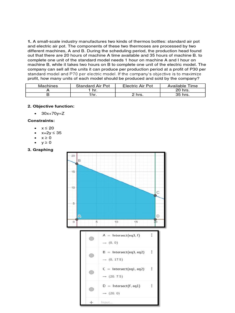 Maximizing Profit Through Optimal Production Planning: A Case Study of ...