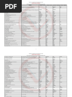 Gr10 KW1 Les 4 Loopbaankeuses | PDF