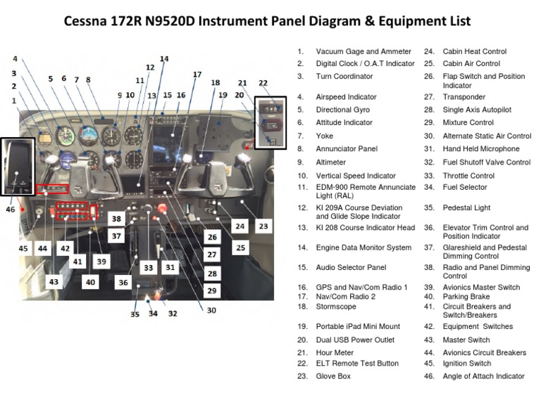 Cessna 172R N9520D Panel Diagram | PDF | Manufactured Goods | Aircraft