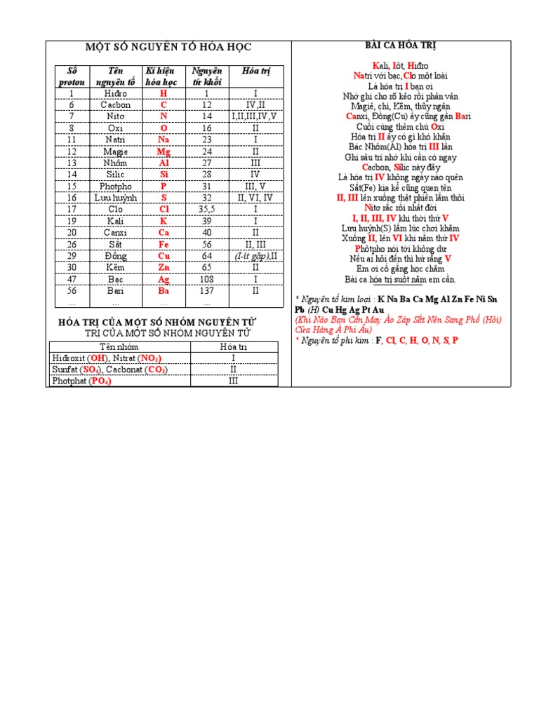 3. Bảng NTK - Hóa trị | PDF