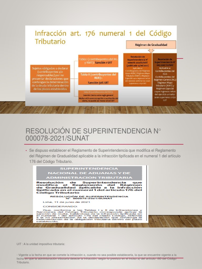 1 Gradualidad PDF Step Actualizado | PDF