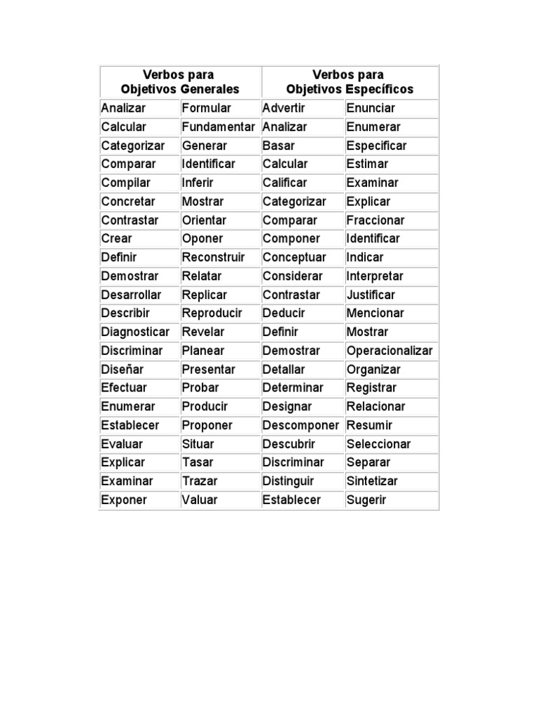 Verbos para Objetivos | PDF | Science