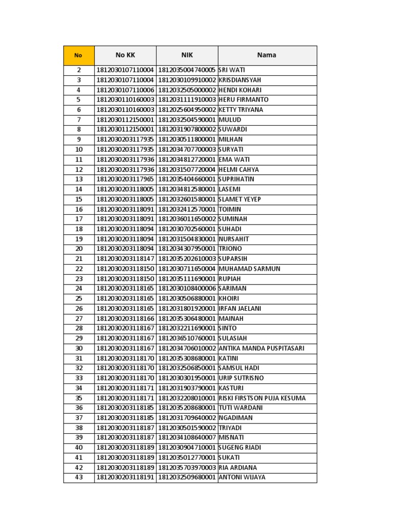 Kumpulan NIK dan KK untuk Registrasi | PDF