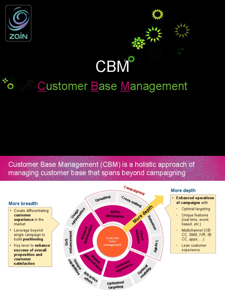Customer Base Management NTC | PDF | Advertising | Analytics