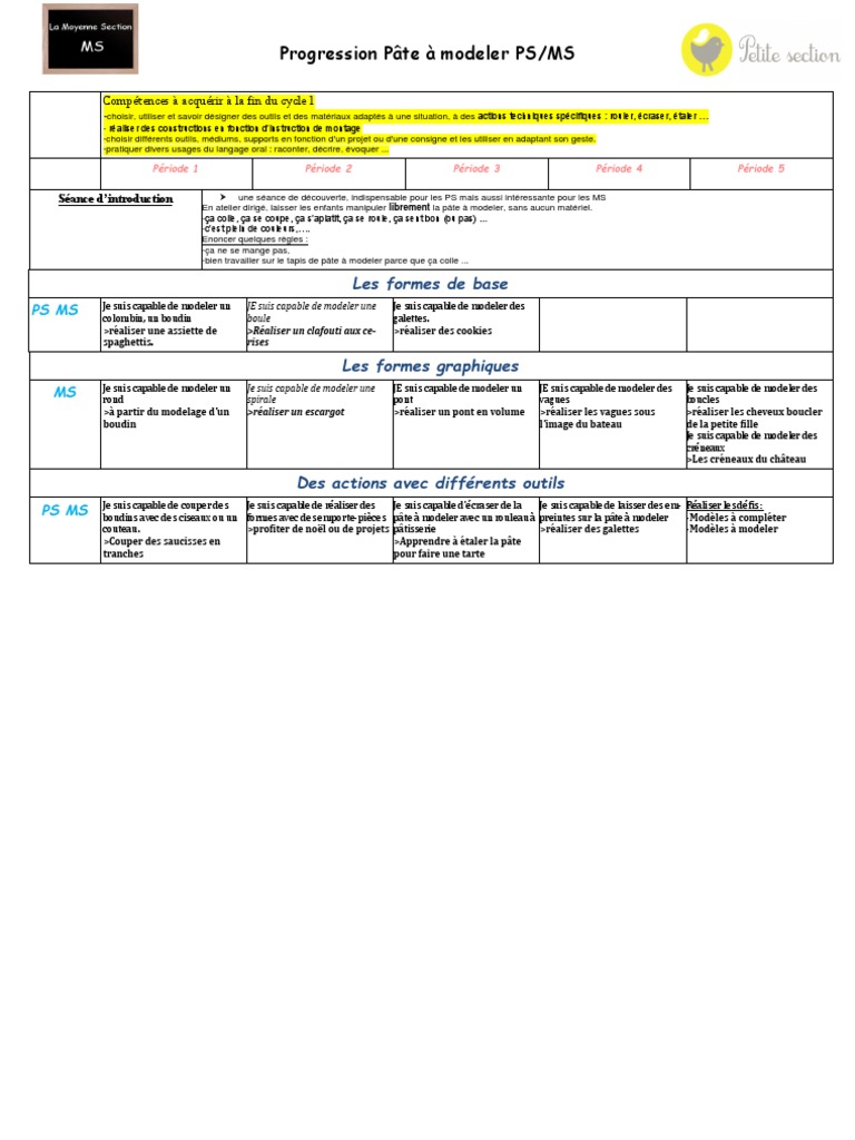 Progression Pâte à Modeler PS/MS | PDF