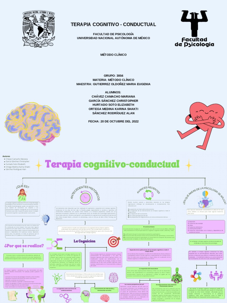 Mapa Conceptual Terapia Cognitivo Conductual | Descargar gratis PDF | Terapia de conducta ...