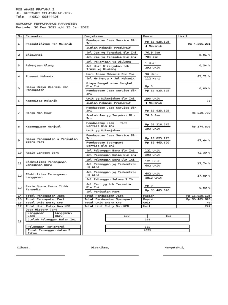 Pos Ahass Pratama 2 Jl. Kutisari Selatan No.107, Telp.: (031) 99844426 ...