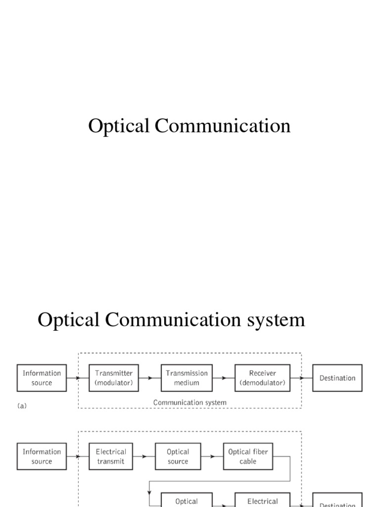 Overview of Optical Fiber Communication | PDF | Optical Fiber ...