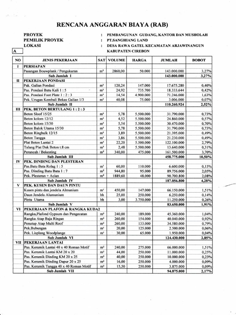 Rab Gudang Kantor Sanghiang Land | PDF