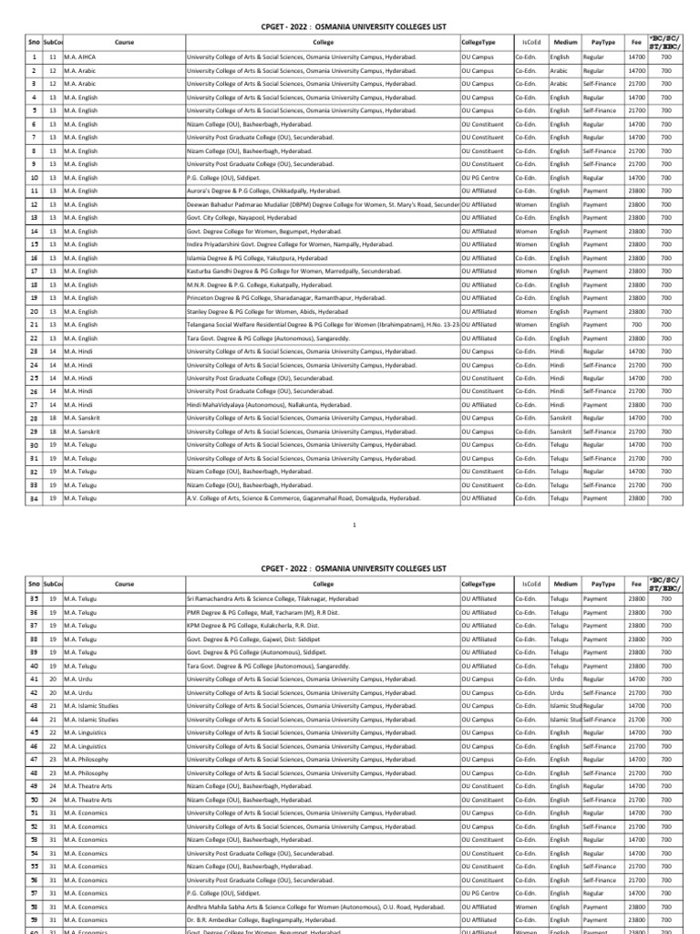 1 Osmania University Colleges List | PDF