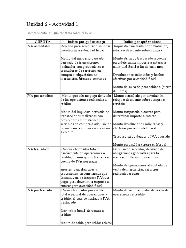 Tabla de Iva | PDF | Impuesto al valor agregado | Crédito