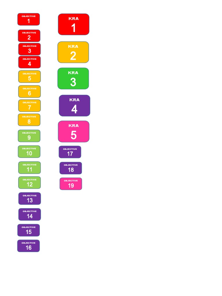 Tabbing Rpms 2022 | PDF