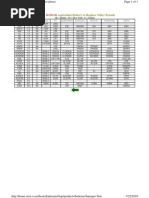 Renata Watch Battery Cross Reference Table | PDF