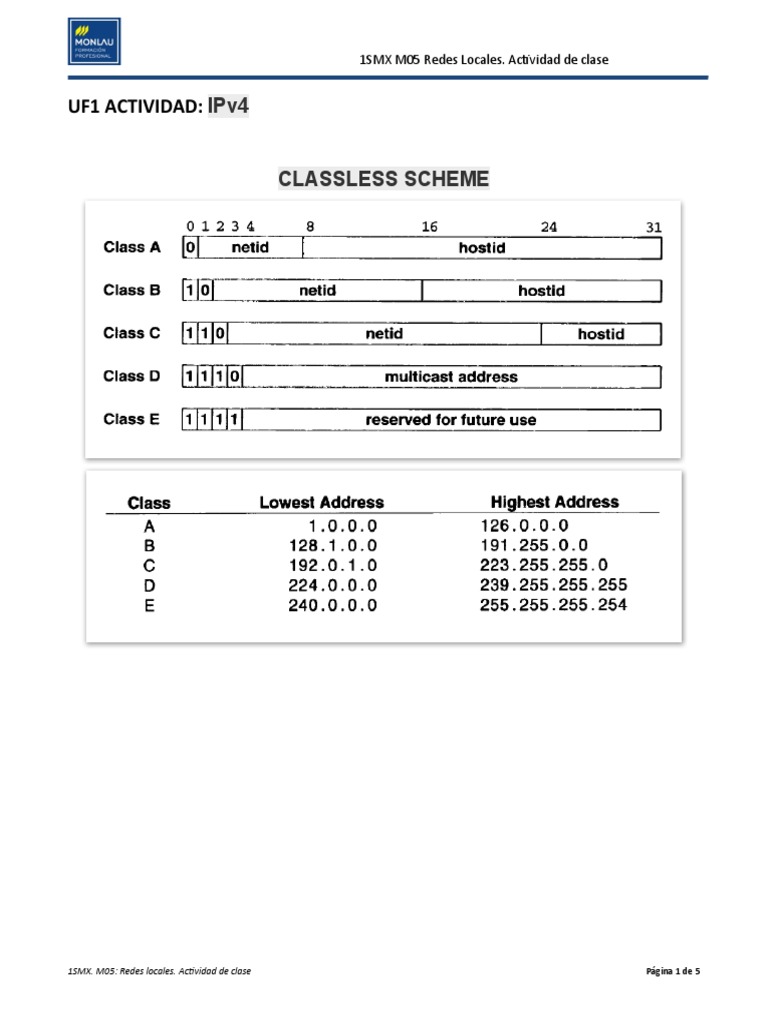 Actividad IPv4 M5 | PDF | Dirección IP | Telecomunicaciones