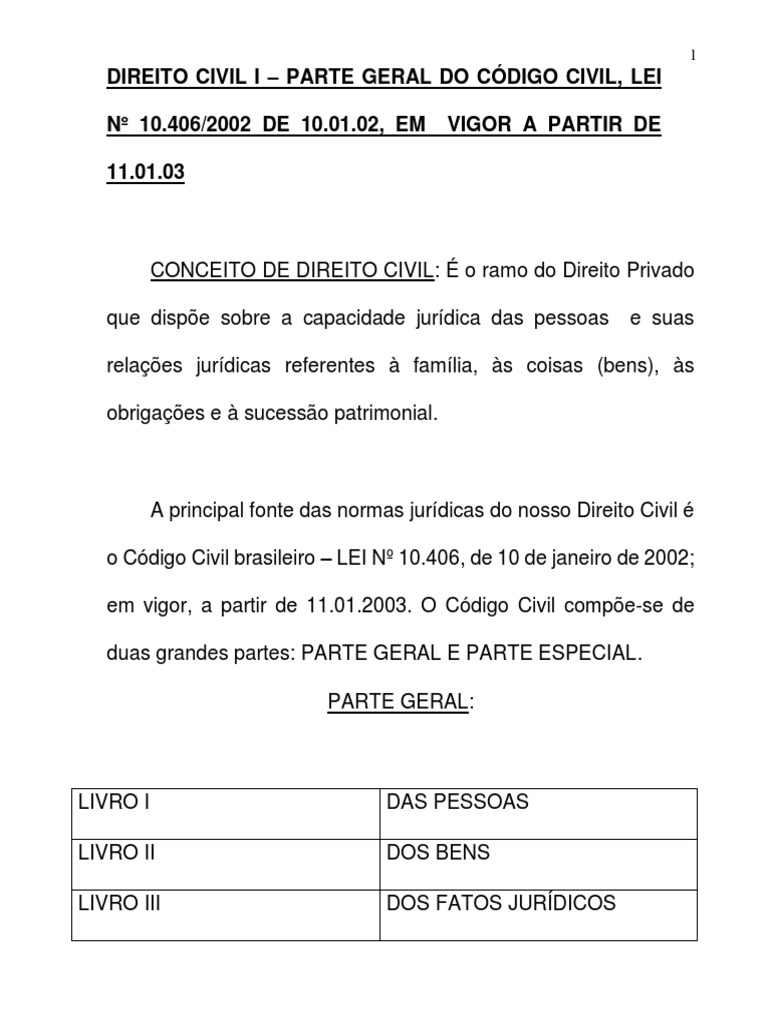 APOSTILA DE DIREITO CIVIL I - 4 Atualizada | PDF | Lei Civil (Lei Comum ...