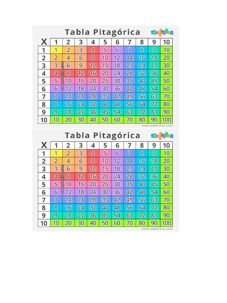 Tabla Pitagorica | PDF