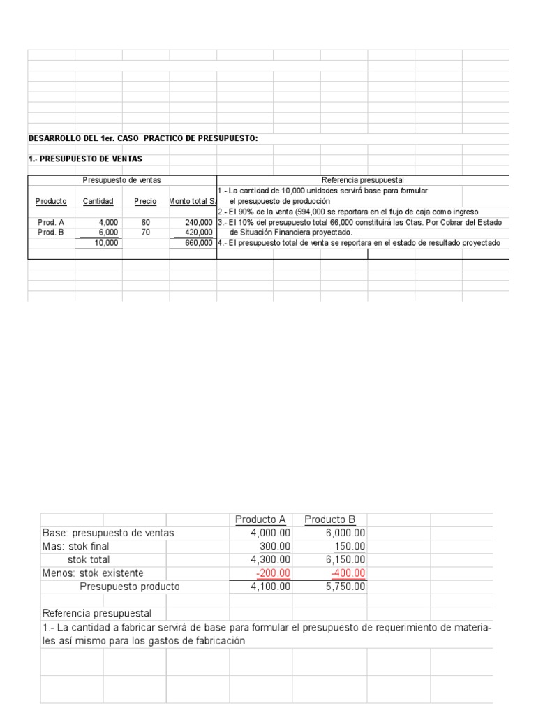 Resolucion Del 1do. Caso Practico de Presupuestos. | PDF | Presupuesto | Contabilidad