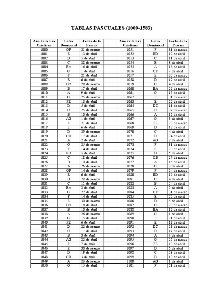 Tablas Pascuales | PDF | Calendario