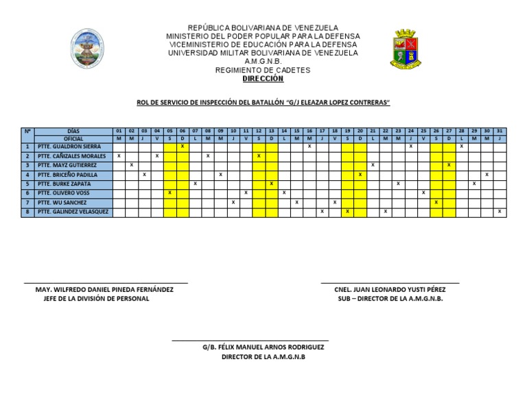 Rol de Oficiales Bat GJ Elc | PDF