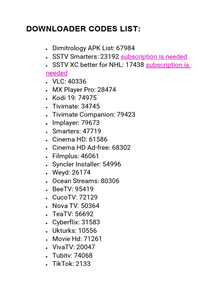 Downloader Codes List | PDF | Mobile App | Mobile Linux