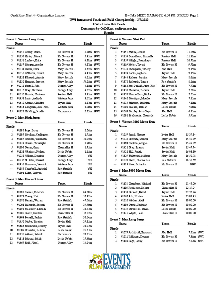 Uwi Sports Day 2020 Results | PDF | Athletics | Individual Sports