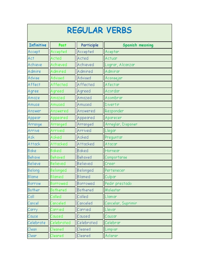 Regular Verbs | PDF