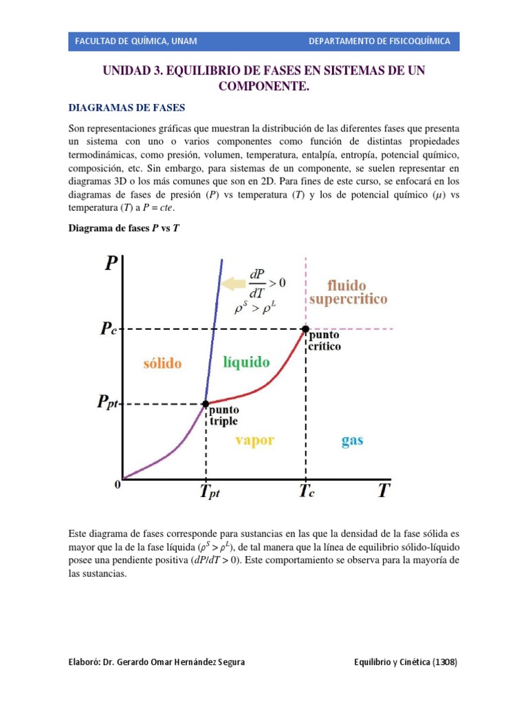 Diagrama de Fases en Sistemas de Un Componente | PDF | Fase (materia ...