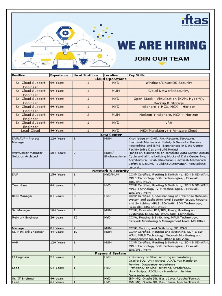IFTAS - Open Positions | PDF | Selenium (Software) | Java (Programming ...