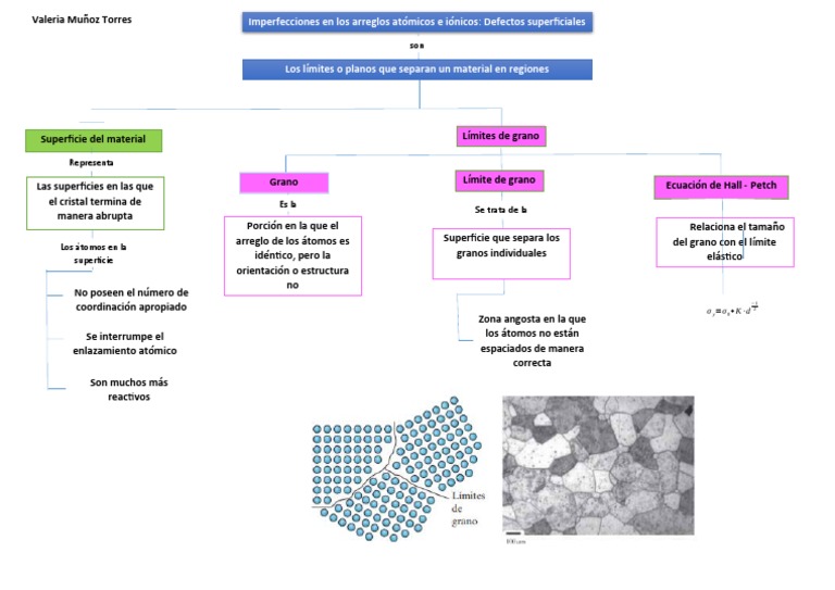 Mapa Defectos Superficiales | PDF