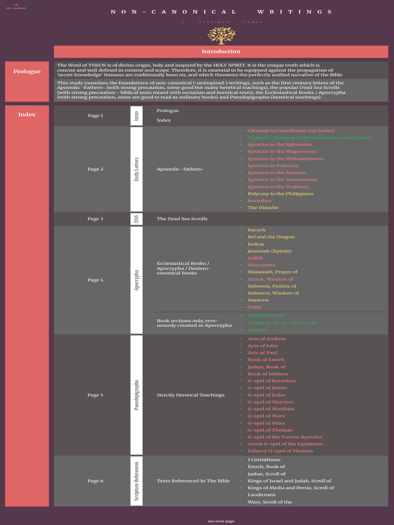Non-Canonical Books in the Bible | PDF | Septuagint | Apocrypha