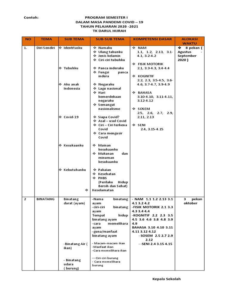 Contoh PROMES PANDEMI | PDF