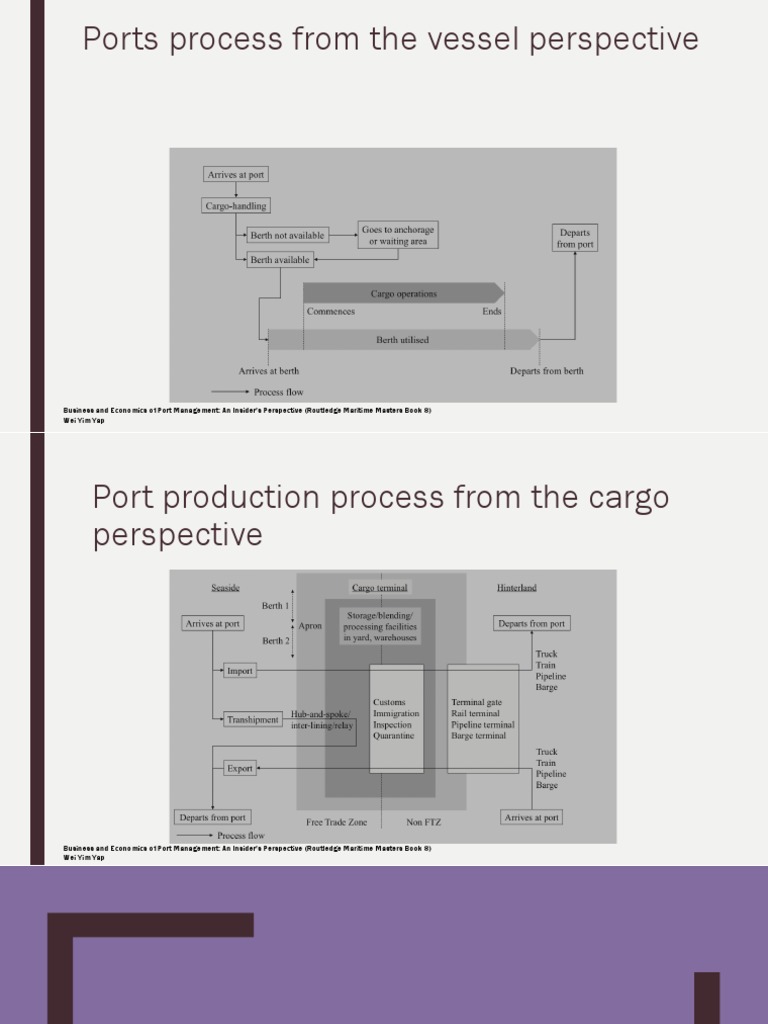 7 - Parts of A Port | PDF | Port | Crane (Machine)