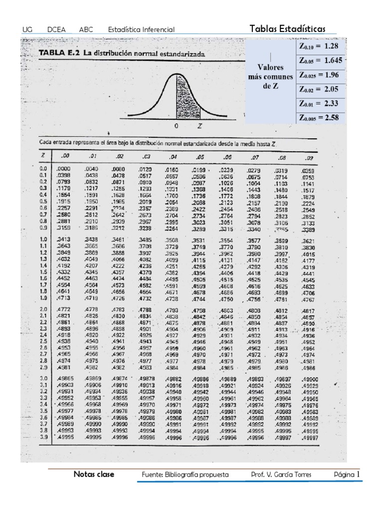 Tablas Estadísticas | PDF