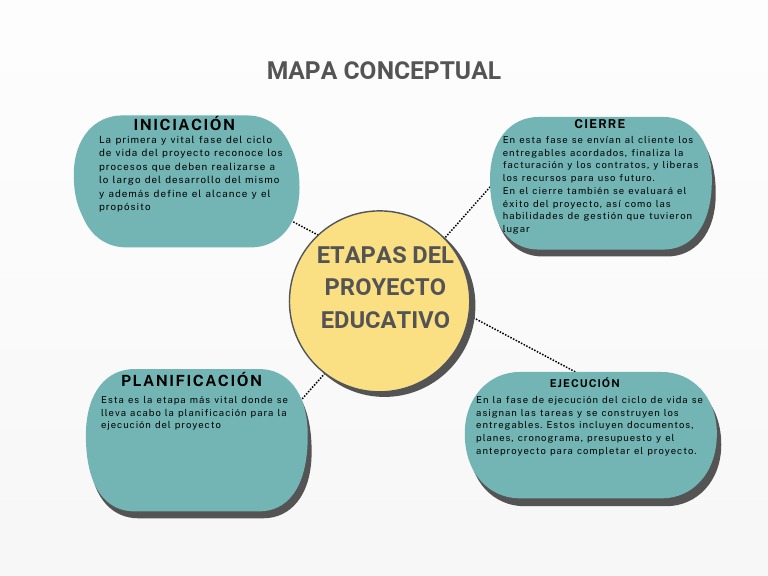 Blue Modern Mind Map Graph | PDF