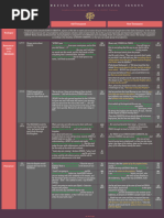 MemBean Word List | PDF