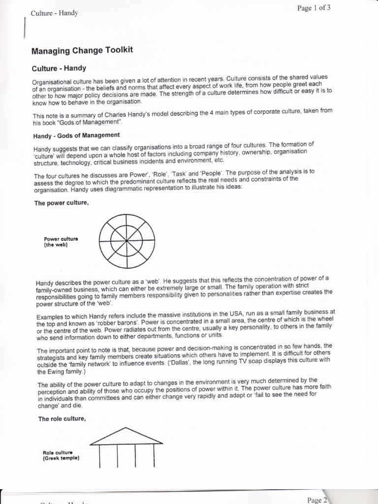 Culture Handy | Organizational Culture