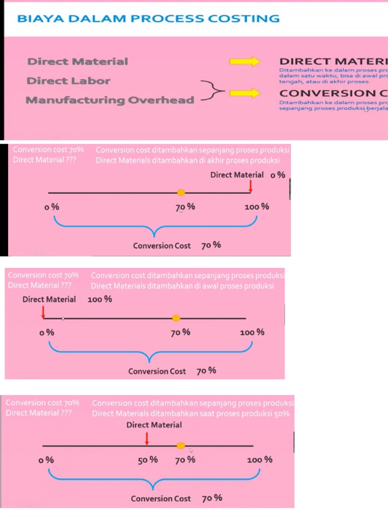 Soal Dan Jawaban Process Costing Average Method Pdf 7168