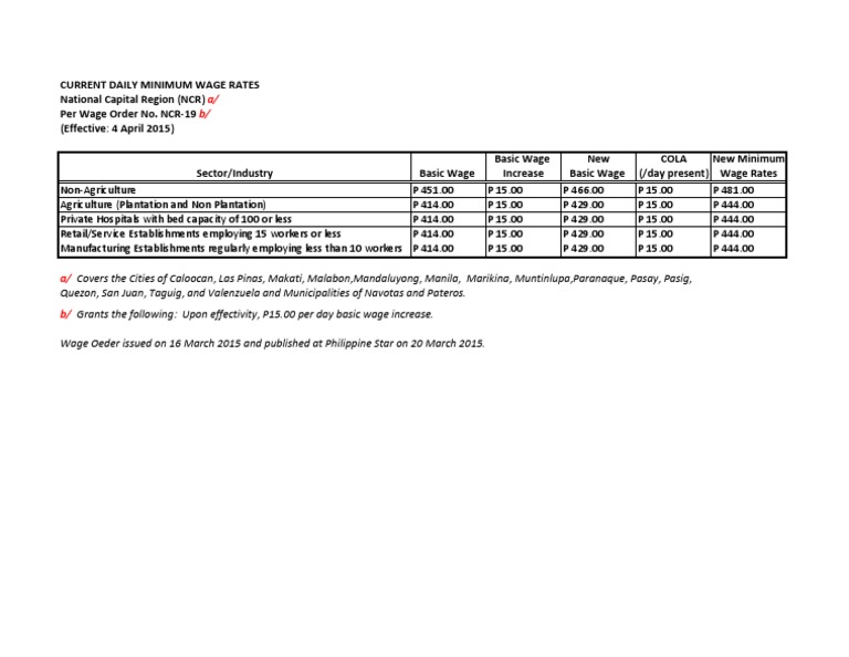 Wage Order NCR-19 Summary | PDF