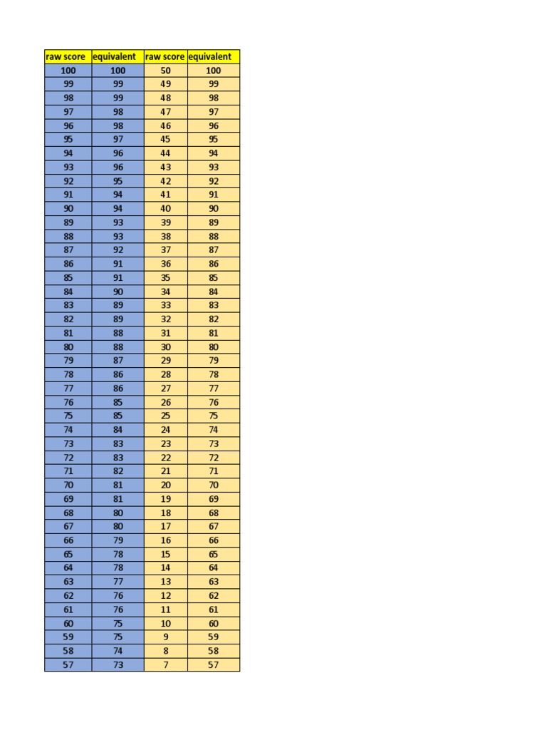 Transmutation Table 100-50 | PDF