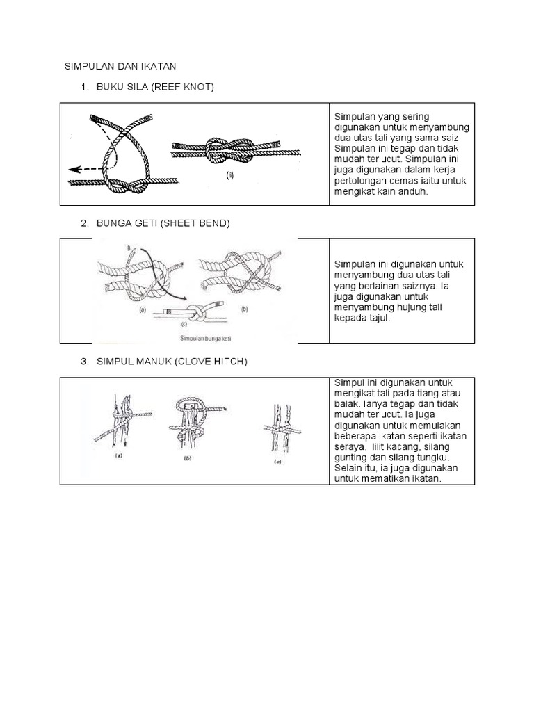 Simpulan Dan Ikatan Pengakap Muda Remaja | PDF