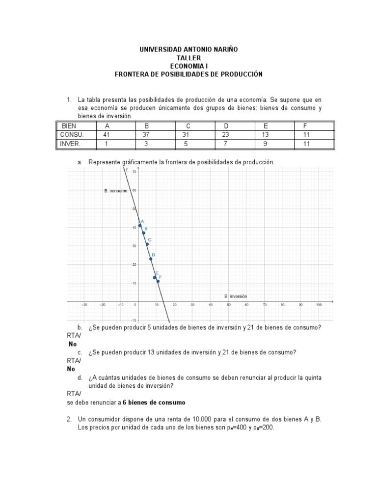 Taller FPP Done | PDF | Costo de oportunidad | Consumo (economía)