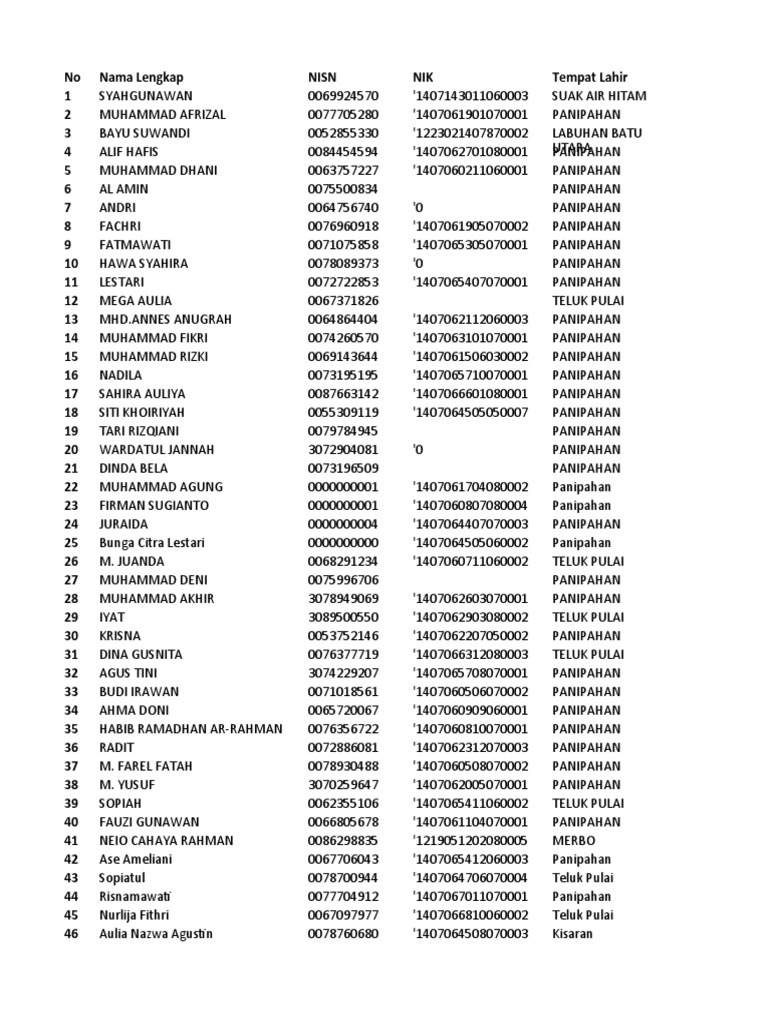 Daftar Siswa 2022 2023 Ganjil 1661925689650 | PDF